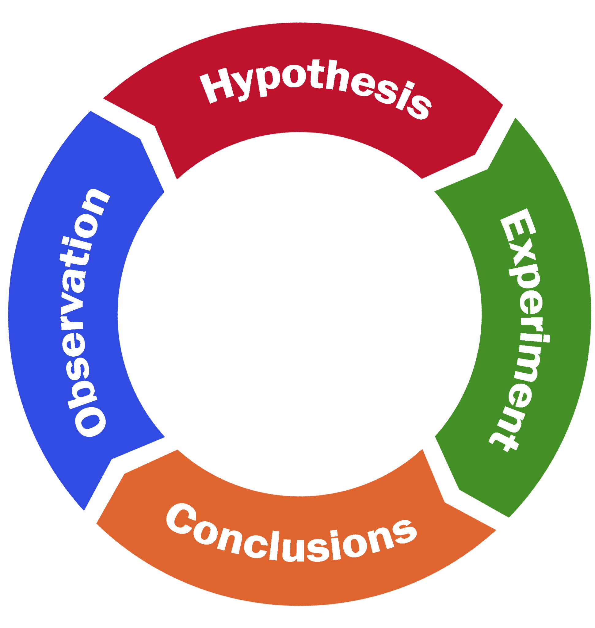 Chapter 1: Basic Principles – Quantitative Methods for Plant Breeding