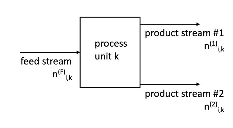 Performance Metrics for Separation Processes – Chemical Engineering Separations: A Handbook for ...