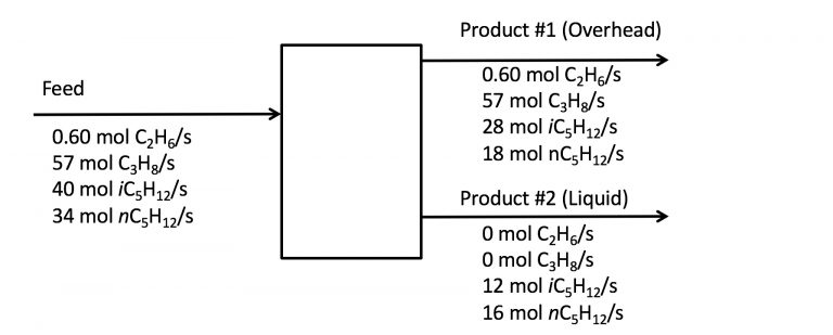 Performance Metrics for Separation Processes – Chemical Engineering Separations: A Handbook for ...