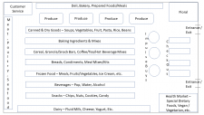New Product Concept Market and Grocery Store Research – Food Product ...
