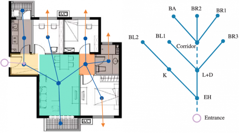 Chapter 4 Depthmap X Data Visualization Tutorials Of Visual Graphic Communication Programs