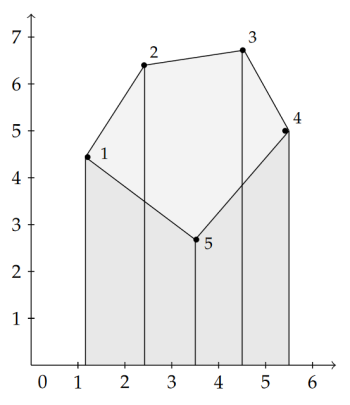 9. Geometry and Geography – Quantitative Problem Solving in Natural ...