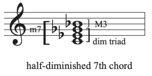 5.2 Seventh Chords and Inversions: Tutorial – Comprehensive ...