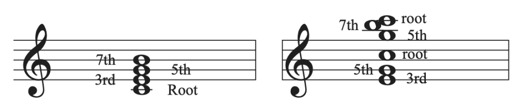 5.2 Seventh Chords and Inversions: Tutorial – Comprehensive ...