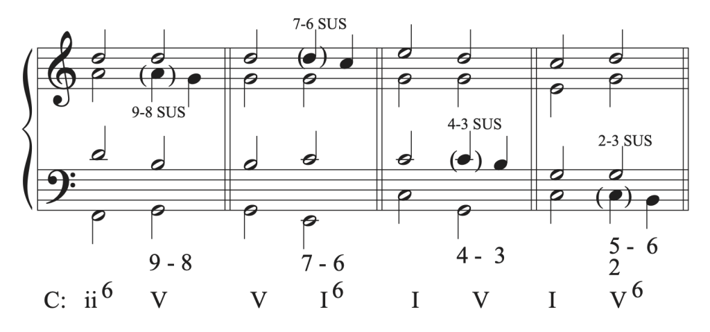 10.6 Part Writing, Non-Chord Tones: Tutorial – Comprehensive ...