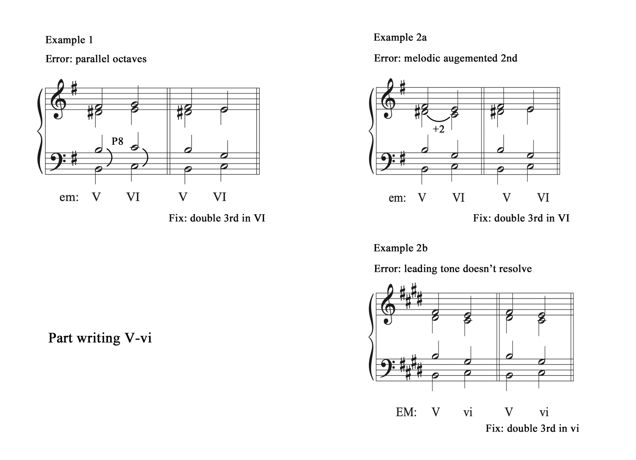 10.2 Part Writing, Root Position Triads and Suspensions: Tutorial ...