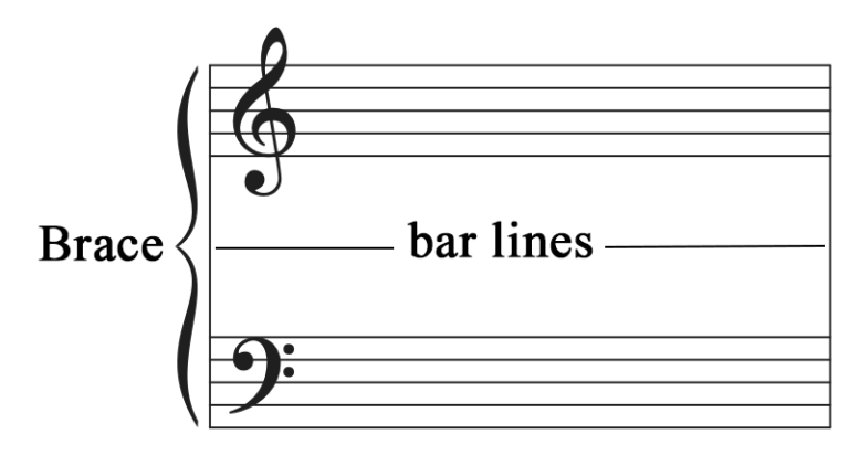 2.1 Pitch, Clefs, and Intervals: Tutorial – Comprehensive Musicianship ...