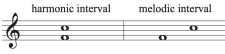 4.1 Intervals: Tutorial – Comprehensive Musicianship, A Practical Resource