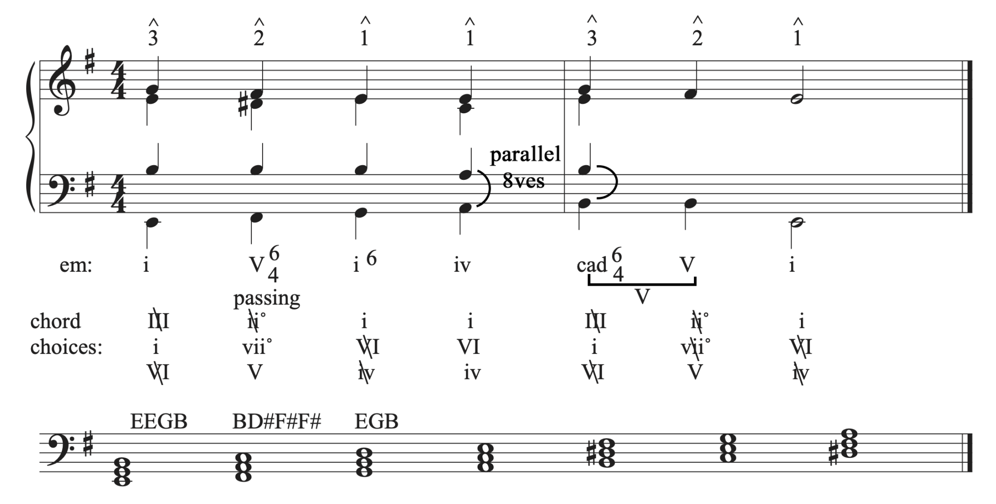 11.3 Harmonizing a Melody With Triads in Inversion: Theory exercises – Comprehensive ...