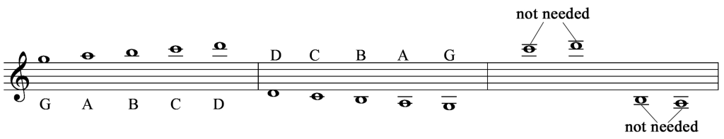 2.1 Pitch, Clefs, and Intervals: Tutorial – Comprehensive Musicianship ...