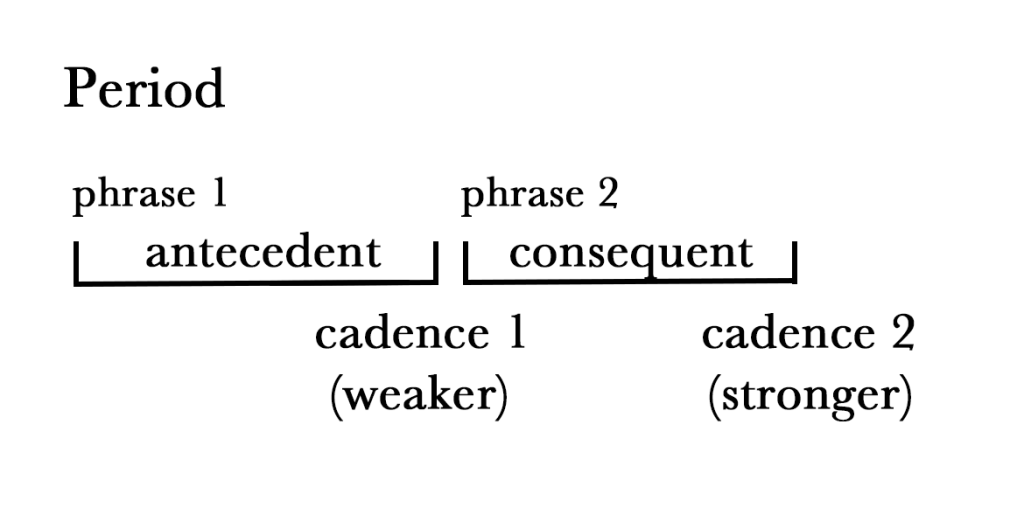 8.2 Sentences and Periods: Tutorial – Comprehensive Musicianship, A ...
