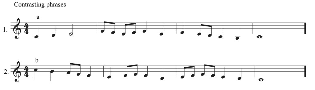 8.1 Musical Phrases and Sentences: Tutorial – Comprehensive ...