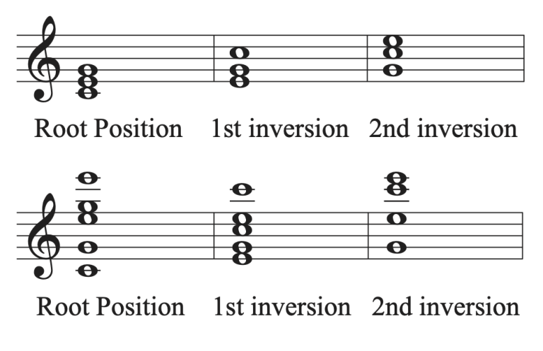 5.1 Triads and Inversions: Tutorial – Comprehensive Musicianship, A Practical Resource