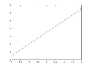 Chapter 6: Graphing in MATLAB – A Guide to MATLAB for ME 160
