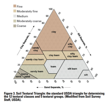 Soil Texture – Soil Judging in Iowa
