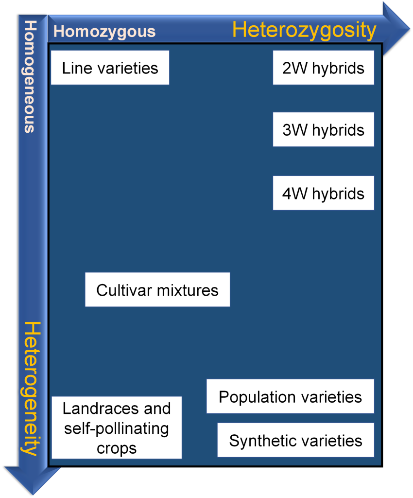 Chapter 1: Molecular Plant Breeding Concepts – Molecular Plant Breeding
